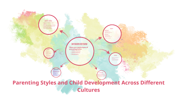 Parenting styles in different cultures by Joud A. Alabdein on Prezi