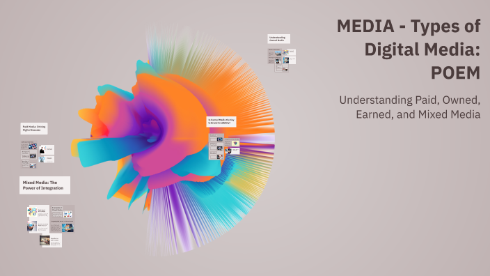MEDIA - Types of Digital Media: POEM by Ajay Mittal on Prezi