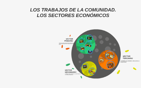LOS TRABAJOS DE LA COMUNIDAD. by SARAY ALONSO on Prezi