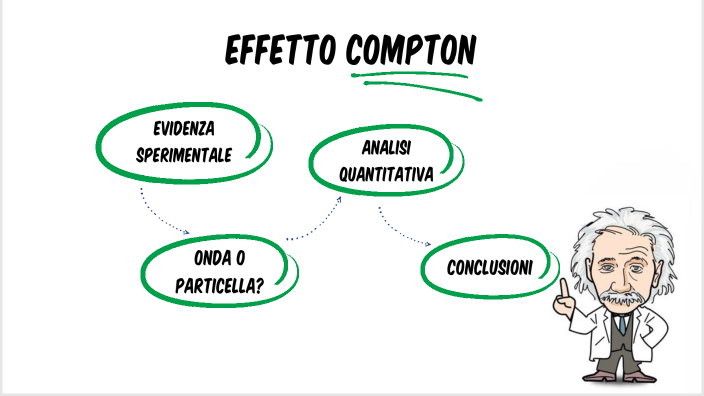 effetto compton by Sara Ballerini on Prezi