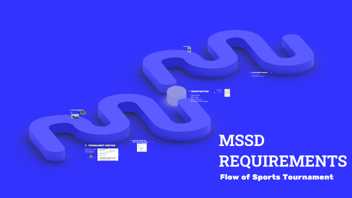 Understanding MSSD Requirements by Abdul Muiz Abdul Aziz on Prezi