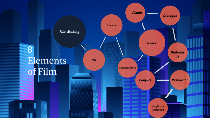 8 Elements of Film by Levi Tronnes on Prezi