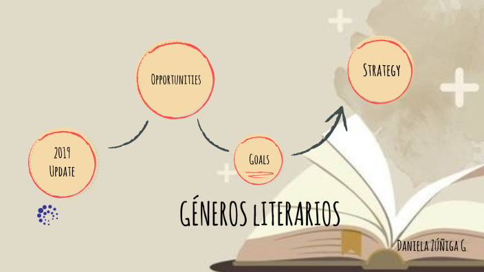 Género Literario by Daniela Zuñiga on Prezi