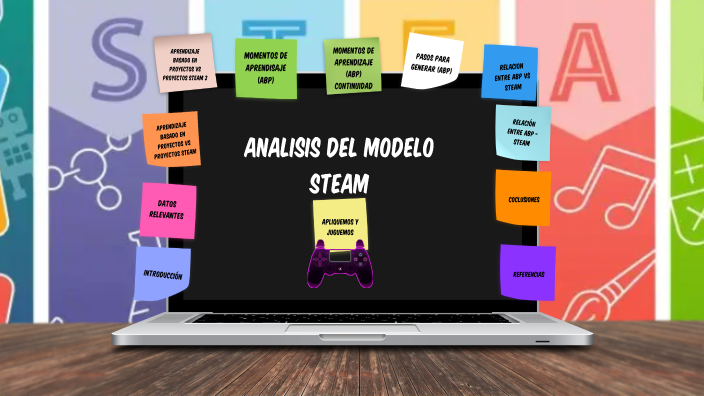 Análisis del modelo Steam by Deisy Mejia on Prezi