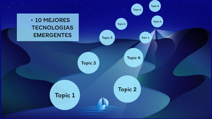 10 MEJORES TECNOLOGIAS EMERGENTES by irma machuca on Prezi