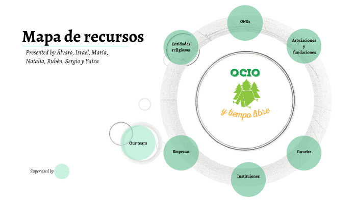 Mapa de recursos by Dirección TL on Prezi