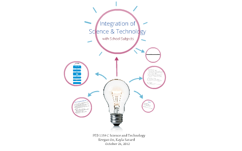 Integration of Science with School Subjects by Kayla Savard