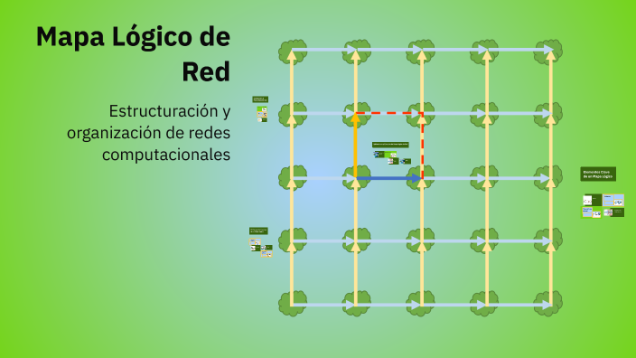 Mapa Lógico de Red by Miquel Angel Garrido Moya on Prezi