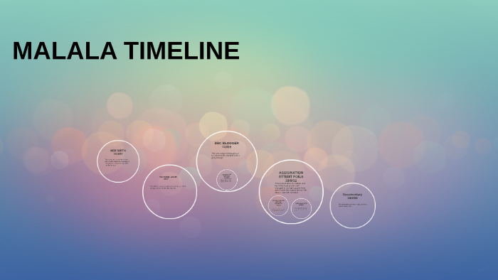 MALALA TIMELINE by gavin richards on Prezi
