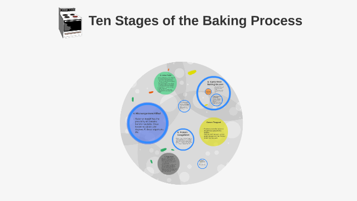 Ten Stages of the Baking Process by andrea castillo on Prezi