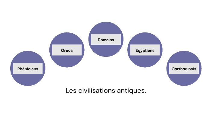 Les civilisations antiques by cyprien de L'Estoile on Prezi