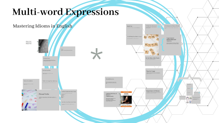 15 Multi-word Expressions by Hamzah Ghammaz on Prezi