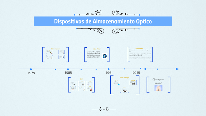 Dispositivos de Almacenamiento Optico by May Diaz Arenas on Prezi
