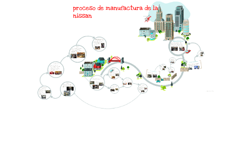 proceso de manufactura de la nissan by on Prezi