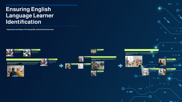 Ensuring English Language Learner Identification by Nicolas Cathcart on ...