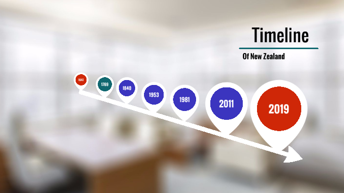 New Zealand Timeline by Zach Brownlee on Prezi