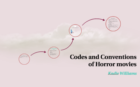 Codes and Conventions of Horror movies by Kadie Leanne Williams on Prezi