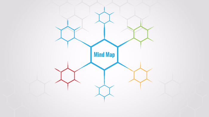 Milgram Mind Map Alejandra Gonzalez by Alejandra Gonzalez on Prezi