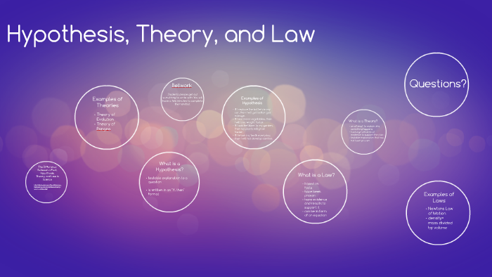 Hypothesis, Theory, and Law * by Lauren Curry on Prezi