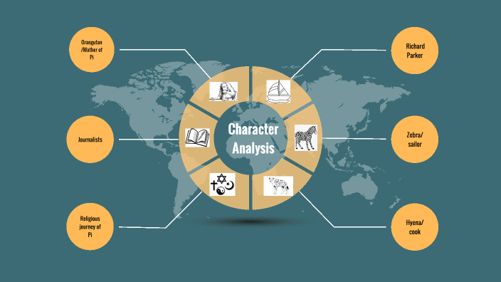 life of pi - character analysis by zubaidah mustar
