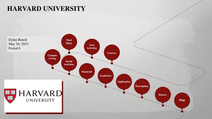 Harvard University by Dylan Benoit on Prezi