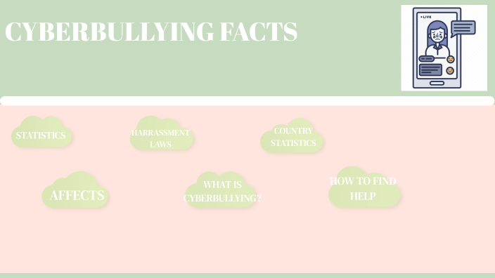 Cyber-bullying Fact Sheet by Lyla Celosky on Prezi