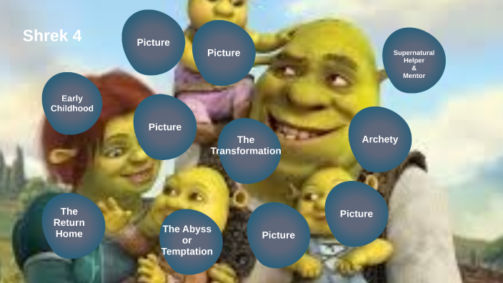 Hero's Journey: Shrek 4 by alissa mizell on Prezi