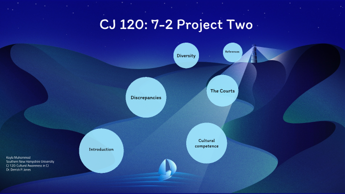 CJ 120 Project Two by Kayla Muhammad on Prezi