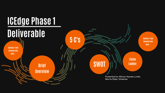 SWOT Deliverable by Carolina Consultants on Prezi