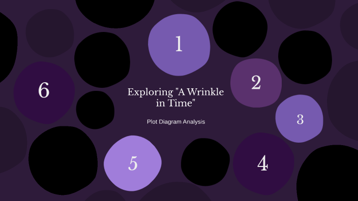 Exploring "A Wrinkle in Time" by Baily Brandt on Prezi