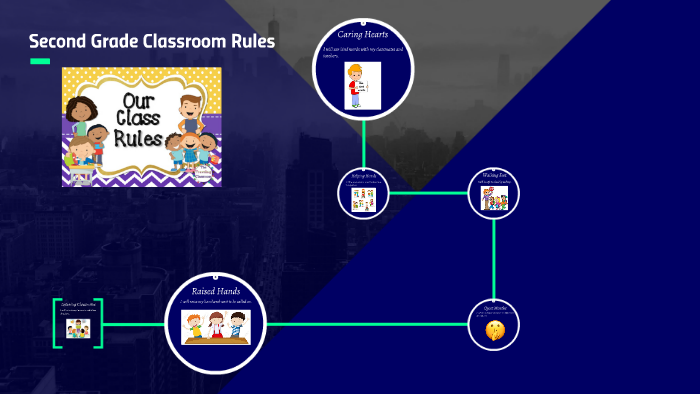 Second Grade Classroom Rules by Caitlyn Gunn on Prezi