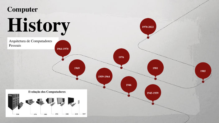 Computers Timeline by David Faria on Prezi