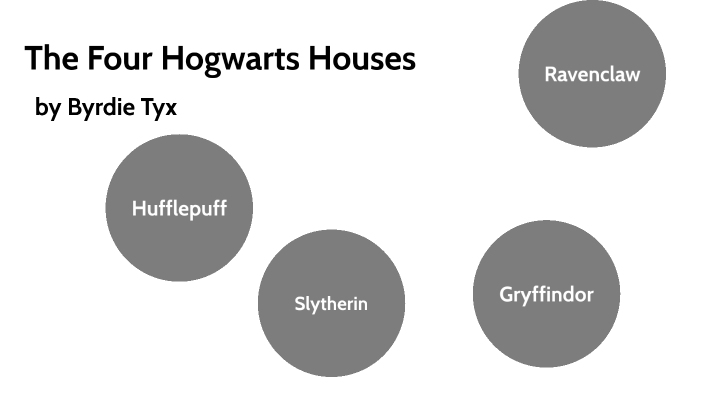 The four Hogwarts Houses by Benjamin Tyx on Prezi