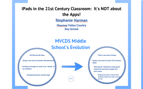 iPads in the 21st Century Classroom: It's NOT about the Apps!!! by ...