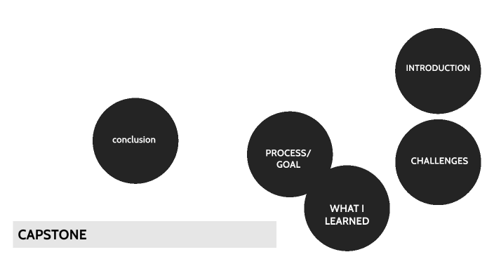 capstone 2 by Harvir Padda on Prezi