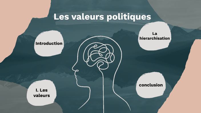 valeurs politiques by Samara saadane on Prezi