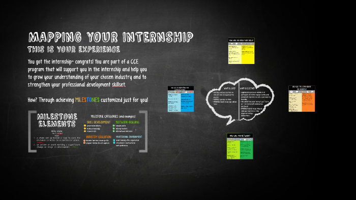 MAPPING YOUR INTERNSHIP by EESE Team on Prezi