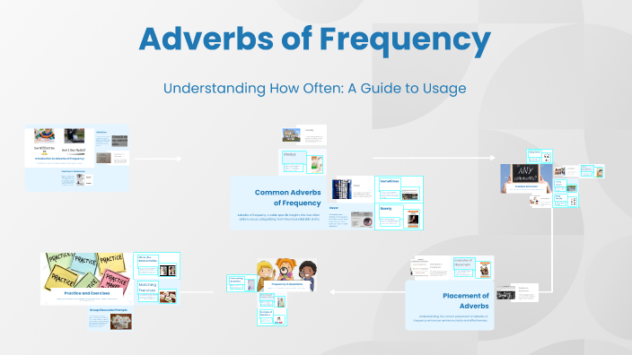 Adverbs of Frequency by Елена Владимировна Самойленко on Prezi