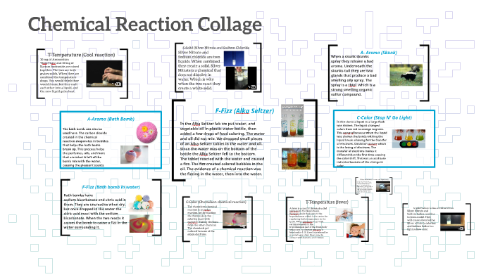 Chemical Reaction Collage by Jamie S on Prezi