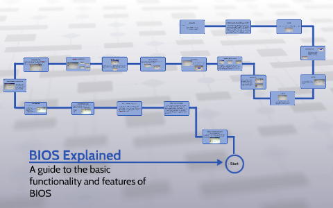 BIOS Explained by David Piston on Prezi