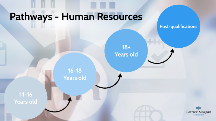 Pathways - Human Resource Manager by Patrick Morgan Foundation on Prezi