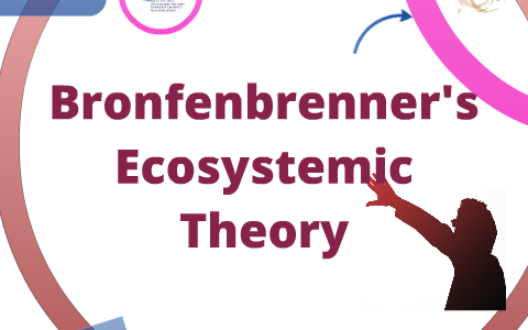 Bronfenbrenner's Ecosystemic Development Theory by arlene donough on Prezi