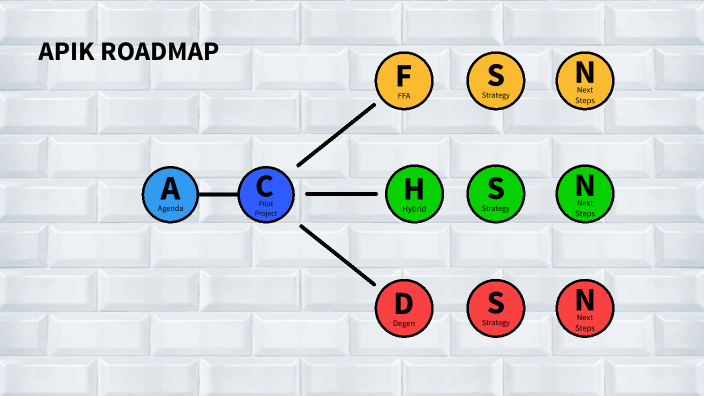 APIK.APP Playbook by Justin Teoder on Prezi