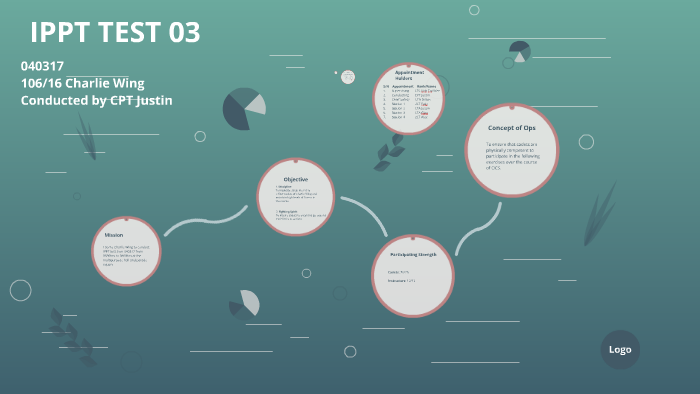 IPPT TEST 03 by Joseph Koh on Prezi