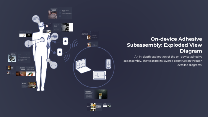 On-device Adhesive Subassembly: Exploded View Diagram by Fernando ...