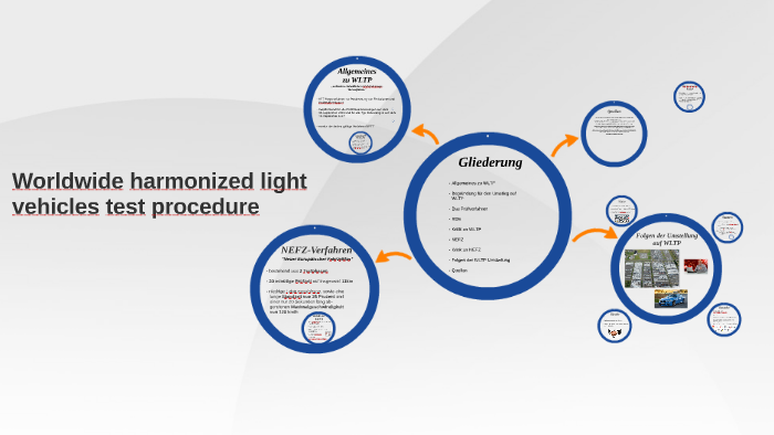 Worldwide harmonized Light vehicles Test Procedure by Andre Sittig on Prezi