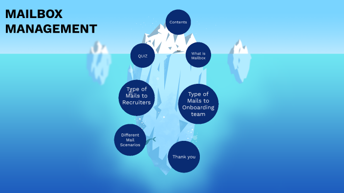 MAILBOX PPT by satya kollipara on Prezi