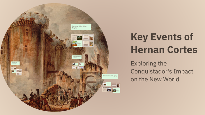 Key Events of Hernan Cortes by Lena Williams on Prezi