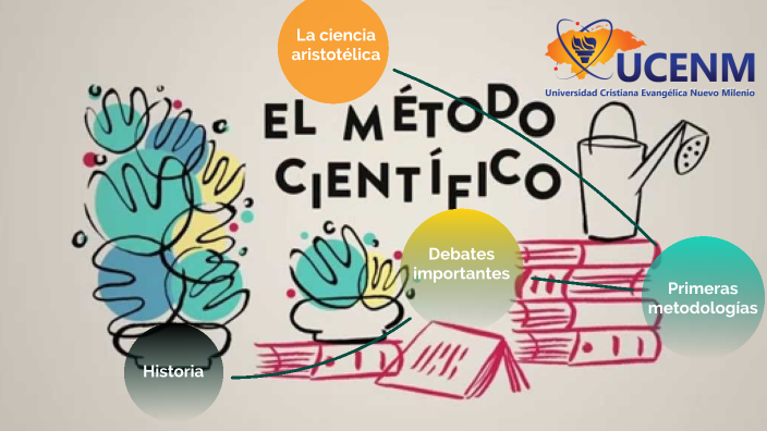Surgimiento y desarrollo del método científico by Joel Izaguirre on Prezi