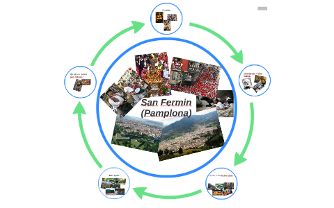San Fermin by Luis Teógenes Clemente Ruiz on Prezi
